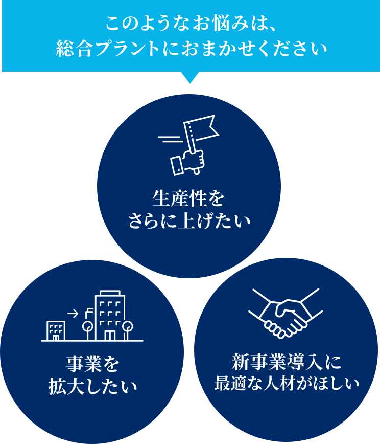 総合プラント・マニュファクチャリング事業部の3つの請負事業 | 福岡や熊本などの人材派遣・請負ならSOGO-PLANT